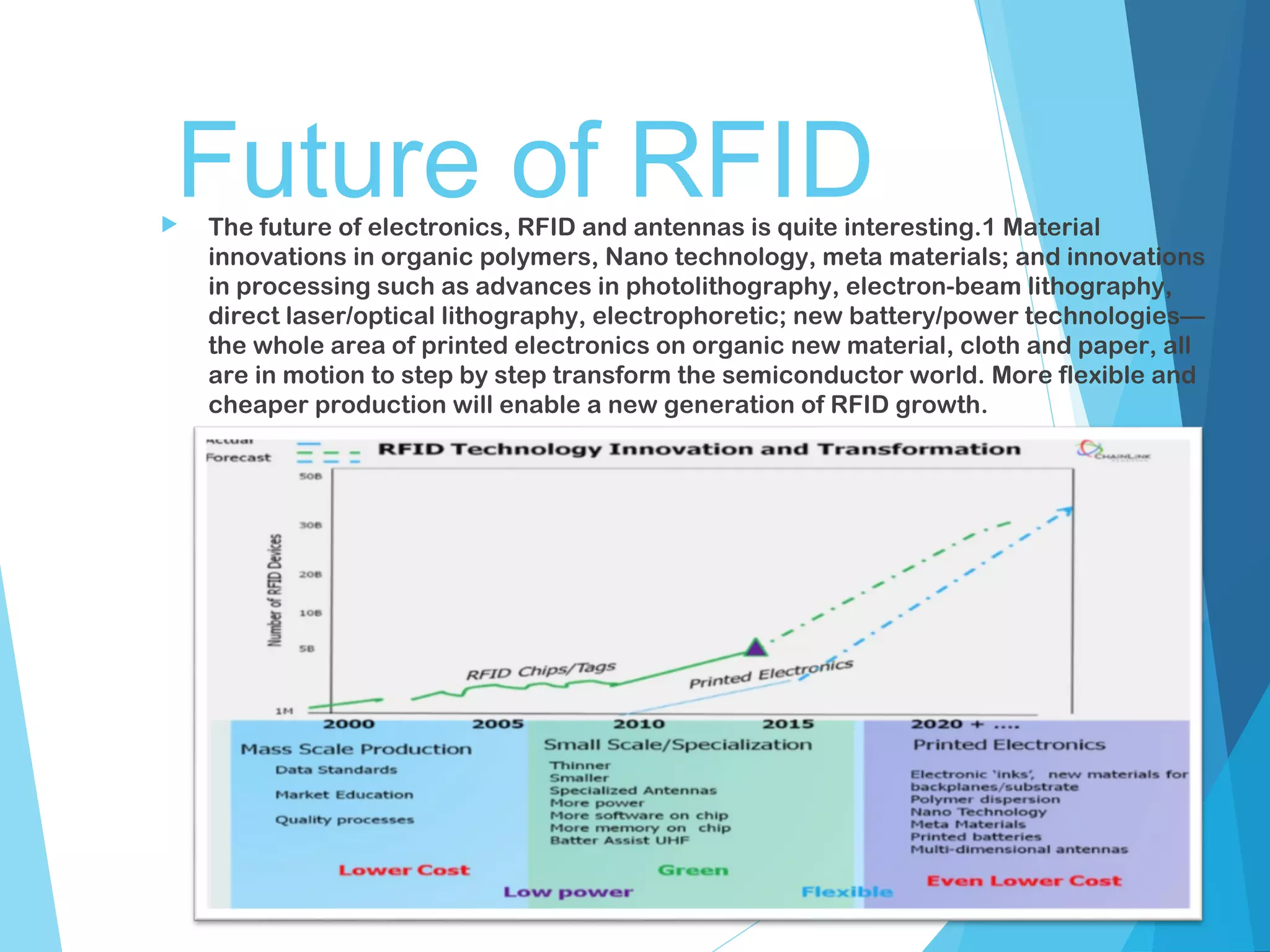 RFID | PPT