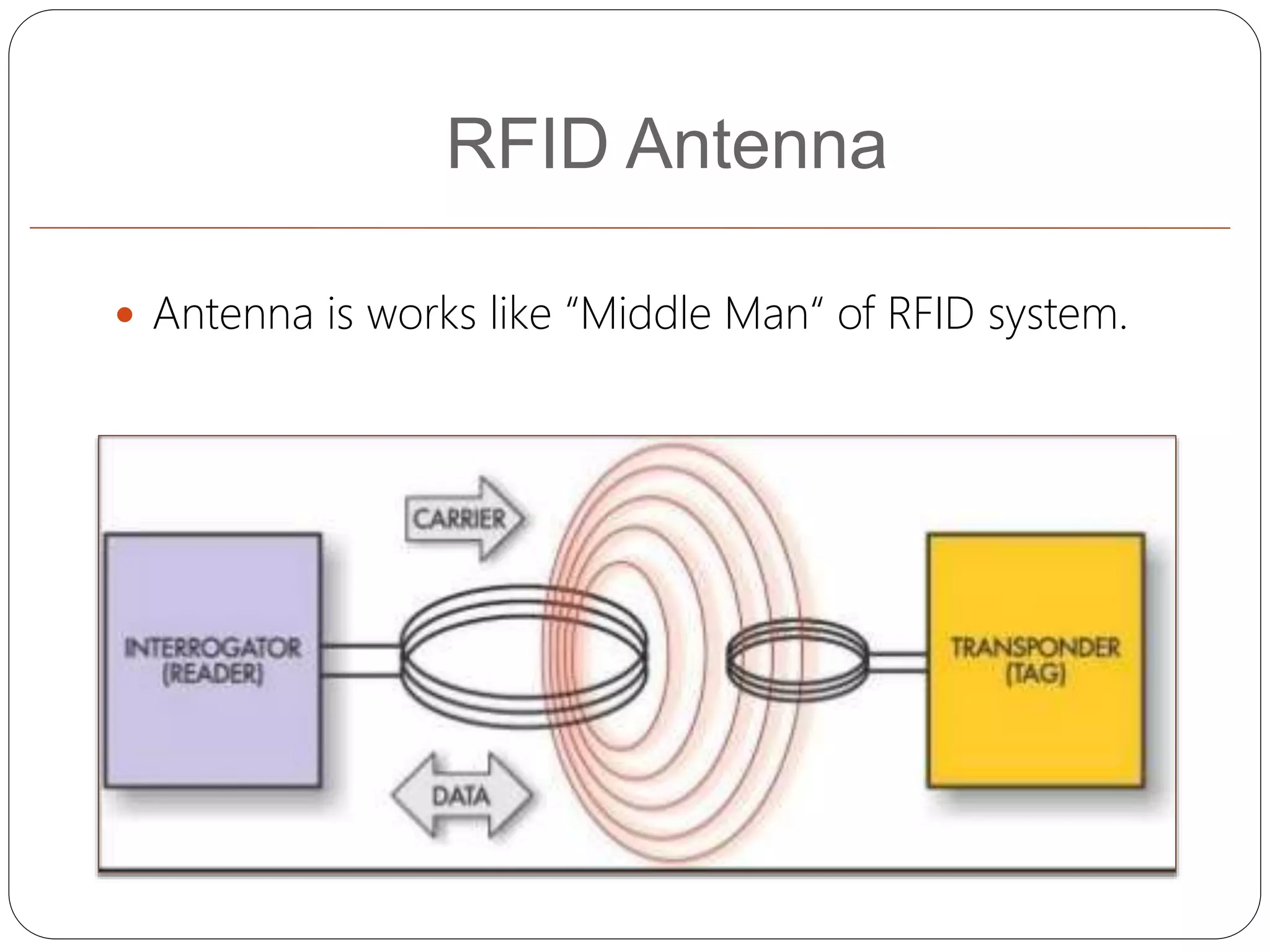 Radio Frequency Identification Chip (RFID) | PPT