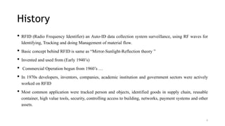 RADIO FREQUENCY IDENTIFICATION(RFID) | PPT