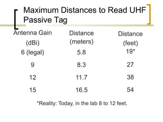 radio-frequency identification (RFID) | PPTX