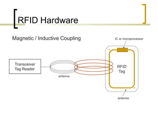 radio-frequency identification (RFID) | PPTX