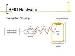 radio-frequency identification (RFID) | PPTX