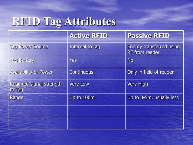 RFID RADIO FREQUENCY IDENTIFICATION ..PPT