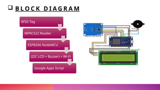 Rfid based smart attendance system using google sheet.pptx