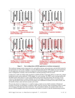 Rfid Applications In Manufacturing Draft 7 | PDF