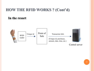 RFID - A Way to Boost Revenue | PPT