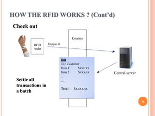 RFID - A Way to Boost Revenue | PPT