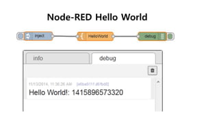 Rfid Based Payment System | PPT