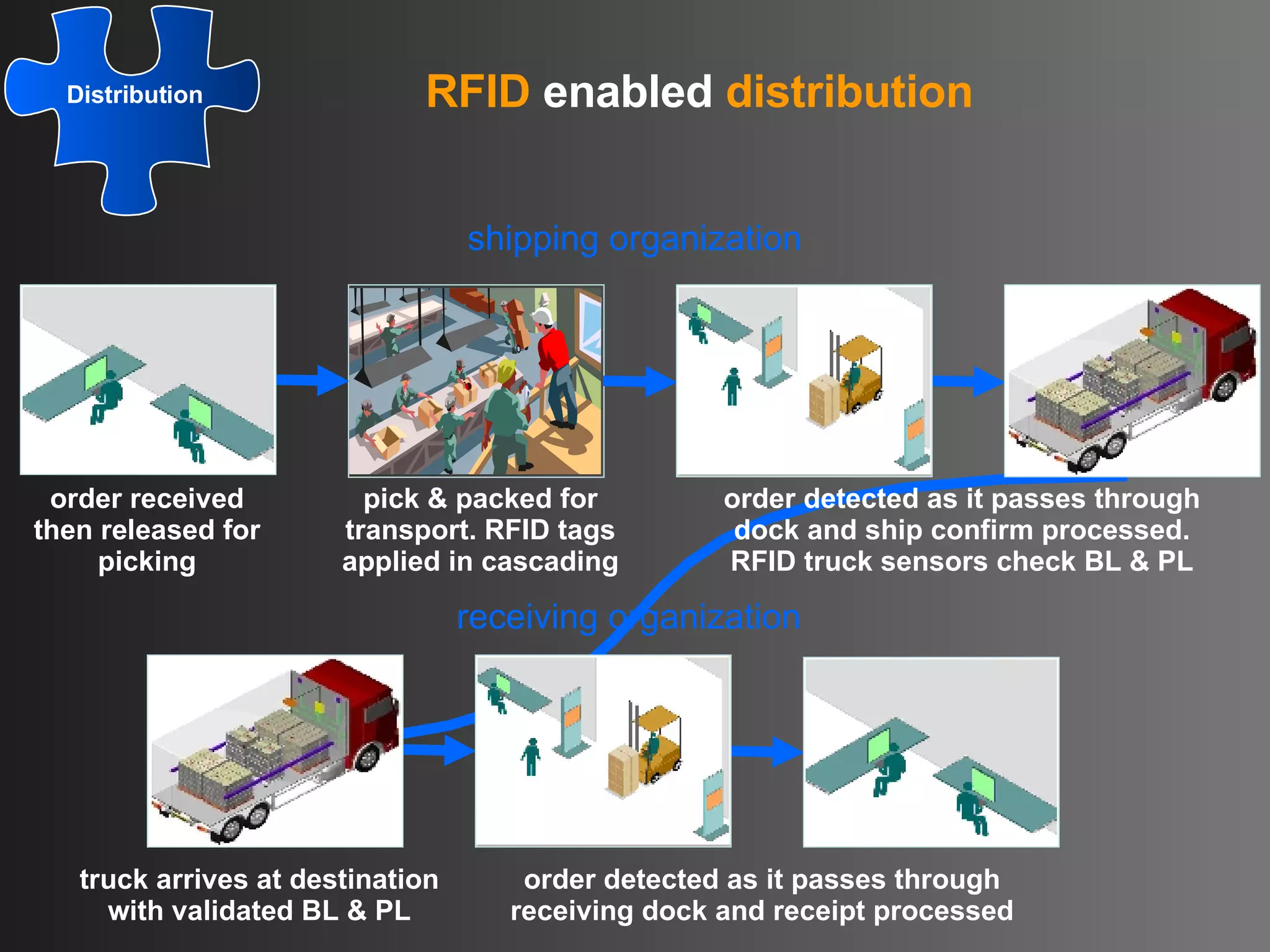 Rfid Final M | PPT