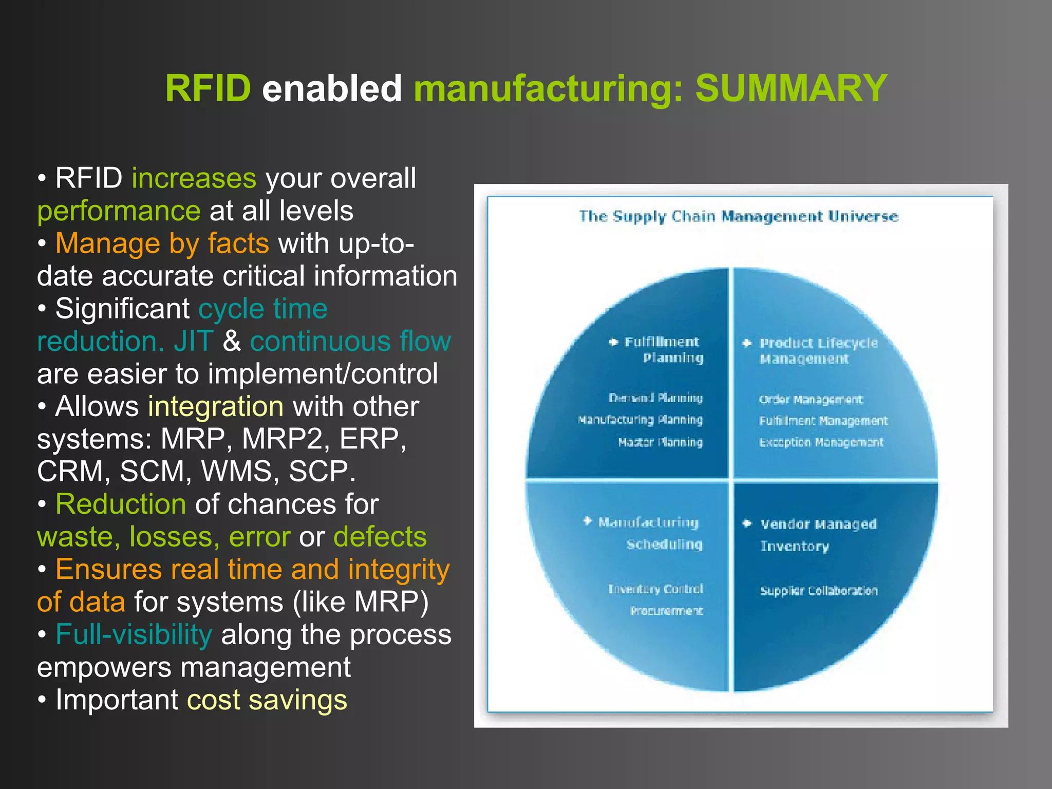 Rfid Final M | PPT