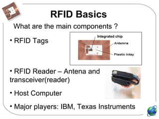 Rfid Presentation Slides | PPT
