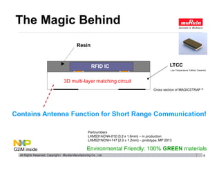 RFID - Reduce to the MAGICSTRAP 2.0 | PPT