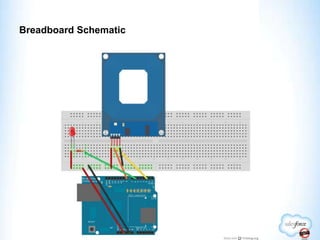 Rfid retail technical overview | PPT