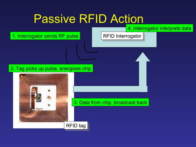 RFID solutions to support home telecare information flows | PPT