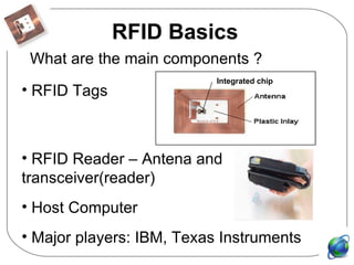 RFID Technology | PPT