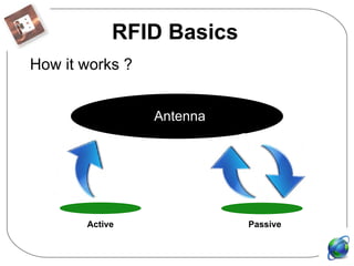 RFID Technology | PPT