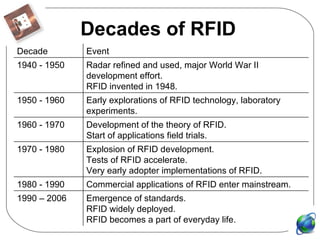 RFID Technology | PPT