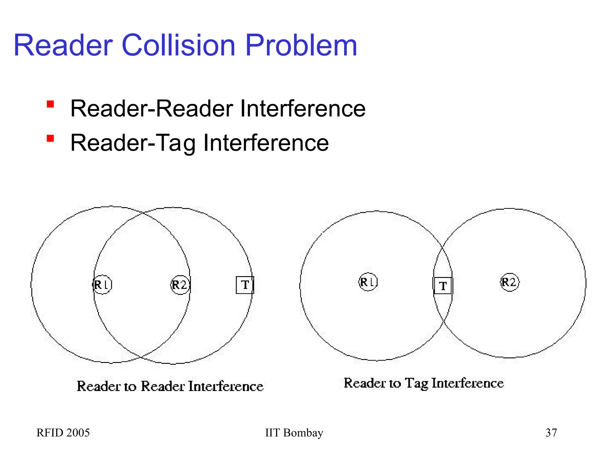 Radio frequency identification-Technology and Applications.ppt