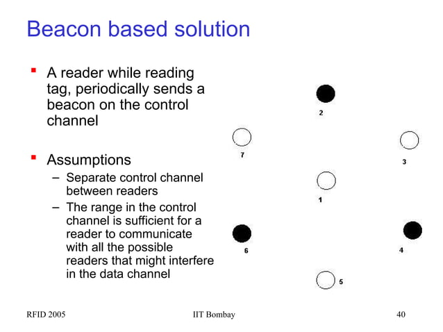 Radio frequency identification-Technology and Applications.ppt