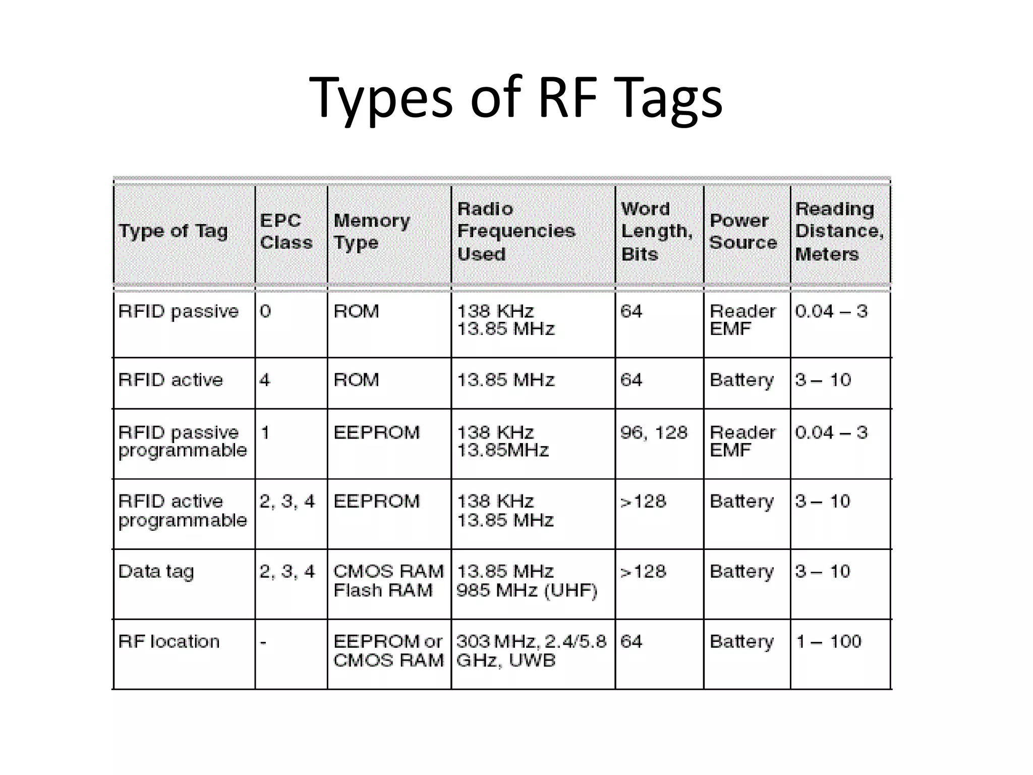 RFID Based Library Management System | PPTX