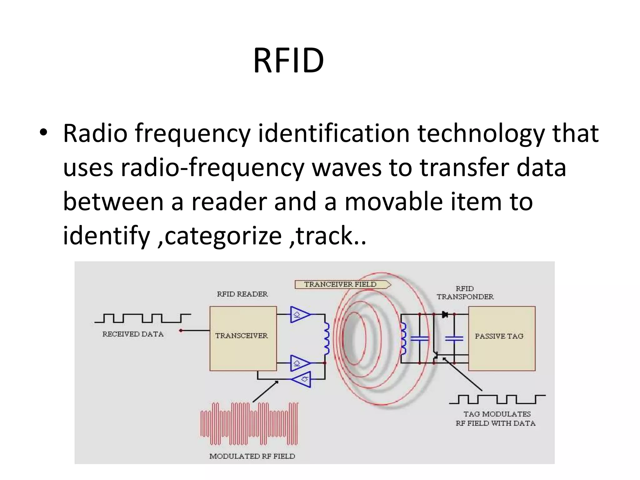 RFID Based Library Management System | PPTX
