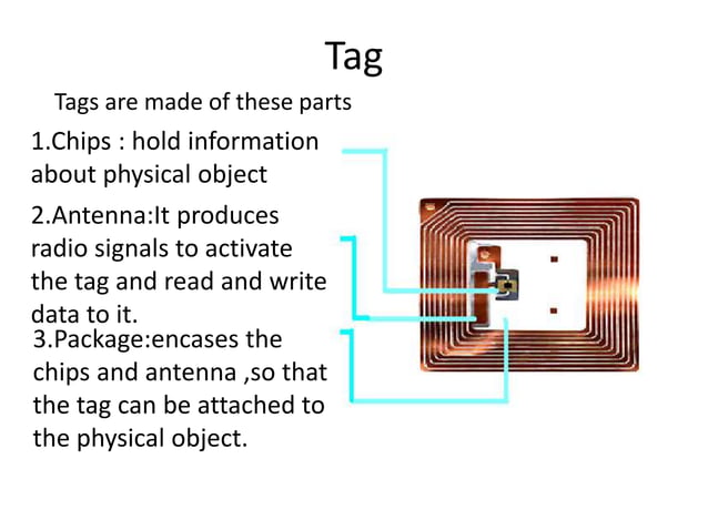 RFID Based Library Management System | PPTX
