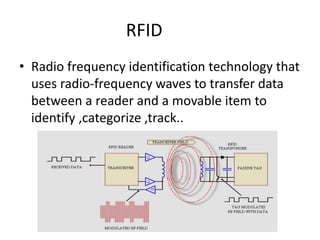 RFID Based Library Management System | PPTX