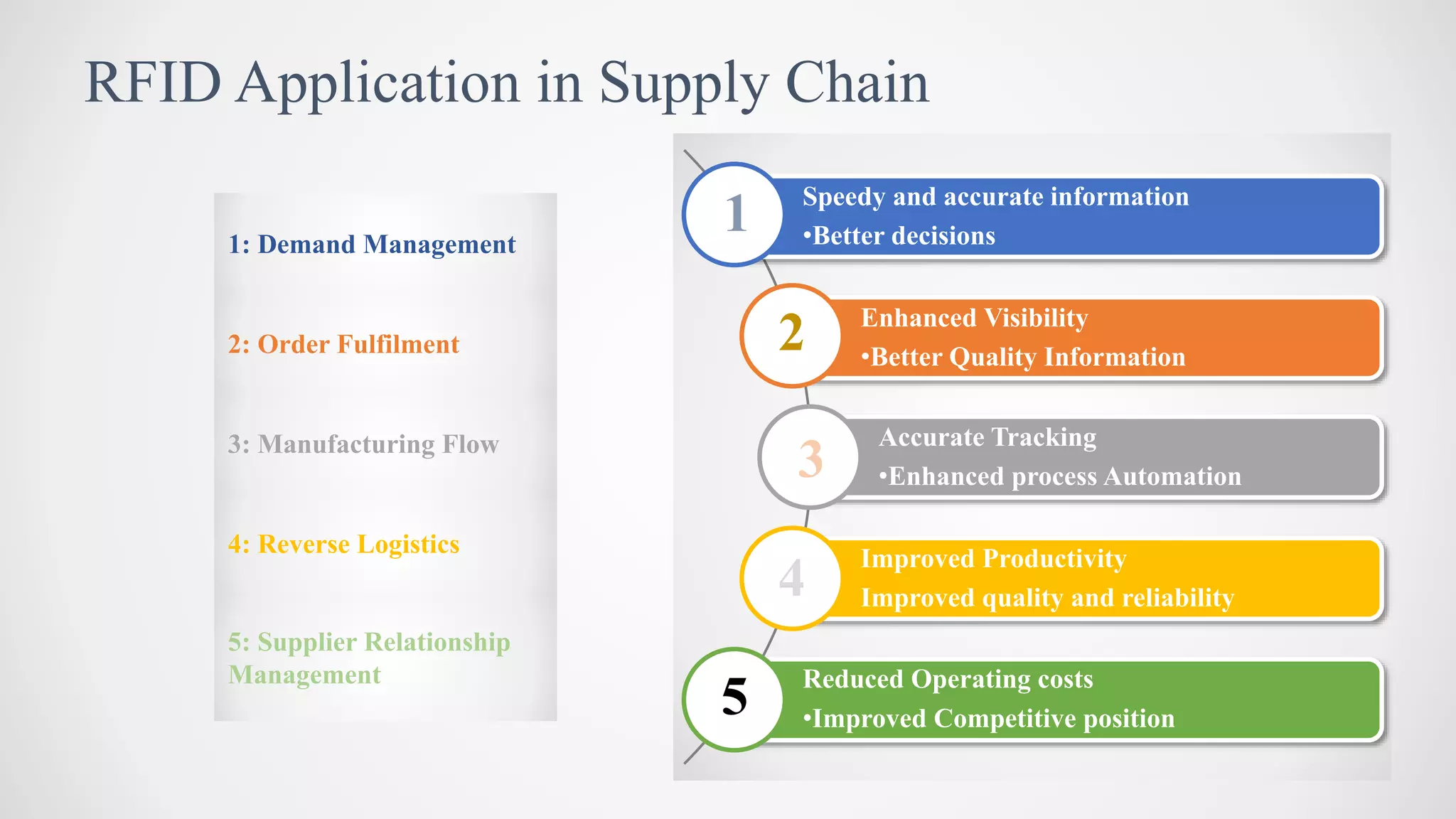 Introduction to RFID Technology and it's application in Supply Chain | PPTX