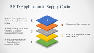 Introduction to RFID Technology and it's application in Supply Chain | PPTX