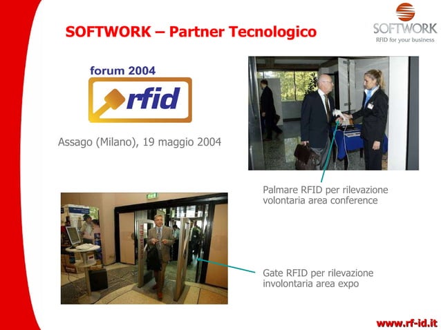 Rfid Access Control By Softwork | PPT