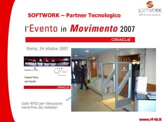 Rfid Access Control By Softwork | PPT