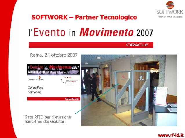 Rfid Access Control By Softwork | PPT