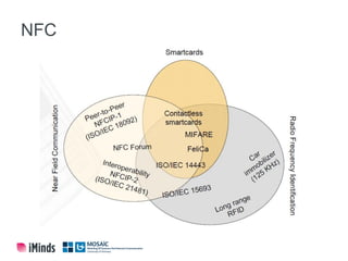 RFID: a condensed overview | PDF