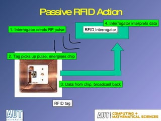 RFID and Autoidentification | PPT