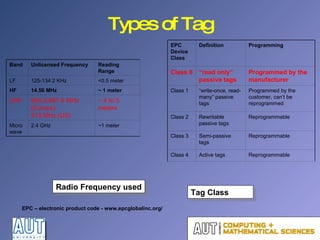 RFID and Autoidentification | PPT