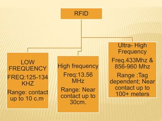 RFID AND LIBRARIES | PPTX