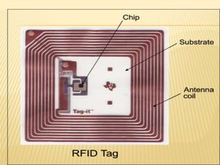 RFID AND LIBRARIES | PPTX