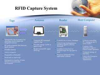 RFID And Application | PPT