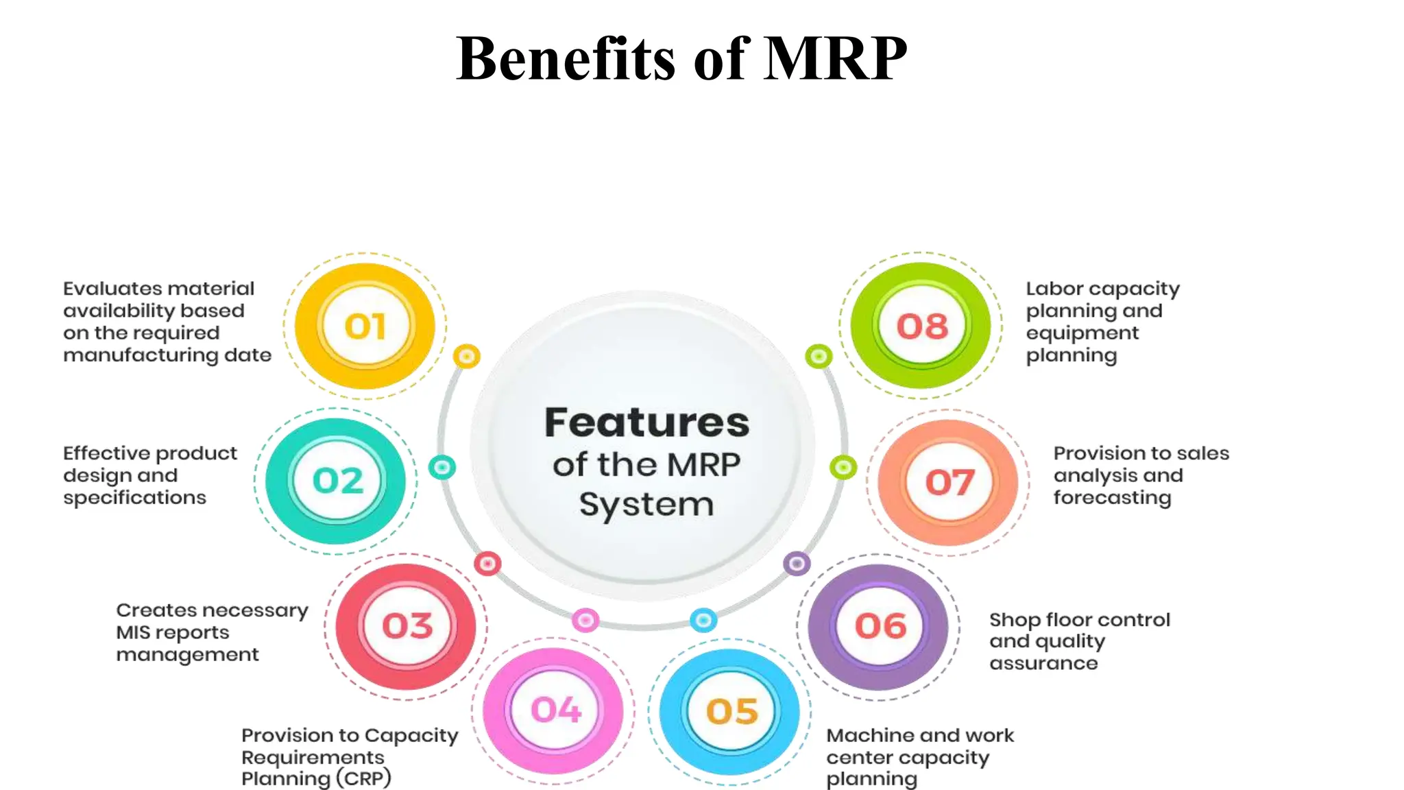 RFID and MRP IN TEXTILE AND APPAREL INDUSTRY.ppt