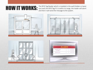 RFID ANTI-THEFT PROTECTION SYSTEM | PPT