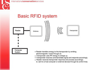 RFID Technology for the Cultural Sector | PPT