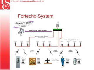 RFID Technology for the Cultural Sector | PPT