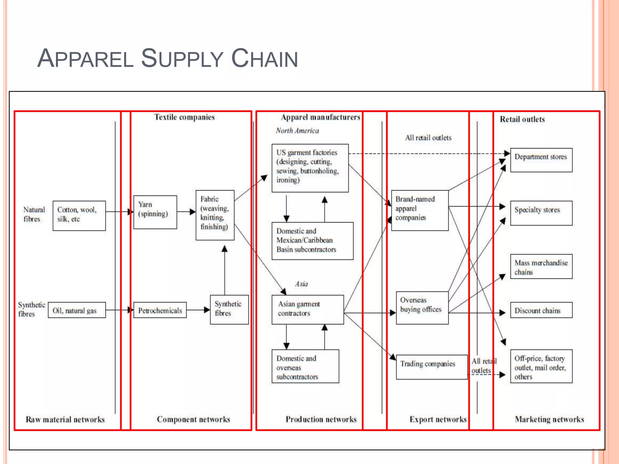 RFID application in scm and vm | PPT
