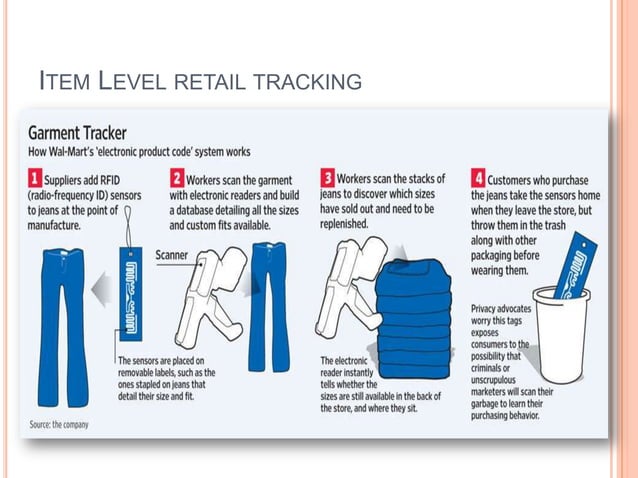 RFID application in scm and vm | PPT
