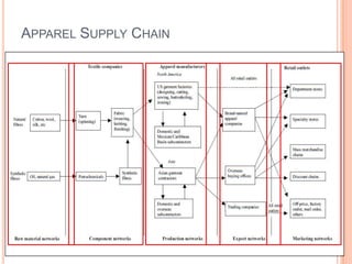 RFID application in scm and vm | PPT