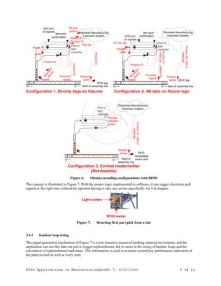 Rfid applications in manufacturing | PDF