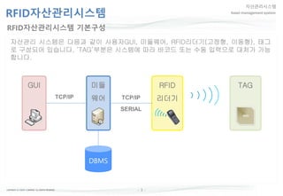 RFID Asset Manage System | PPTX