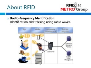 RFID at Metro Group | PPTX