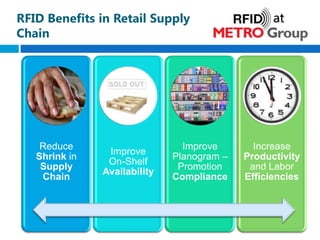 RFID at Metro Group | PPTX