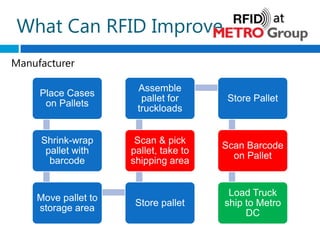 RFID at Metro Group | PPTX